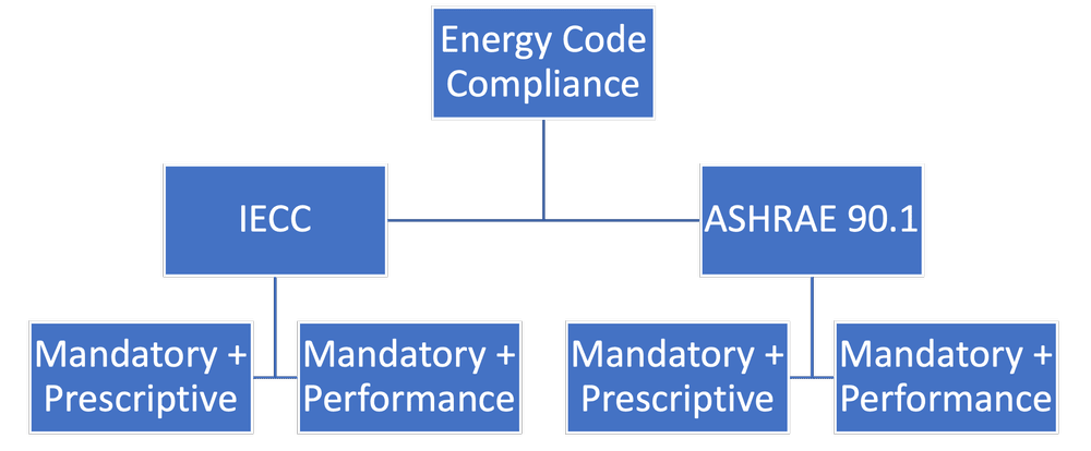 Five major changes in IECC 2021 designers need to be aware of — G2 ...