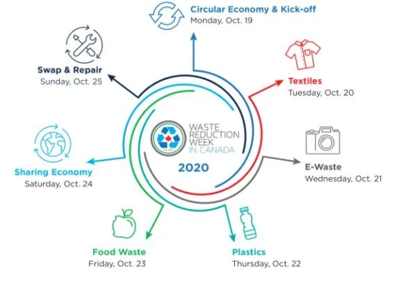 Recycling and Waste — Town of Deseronto