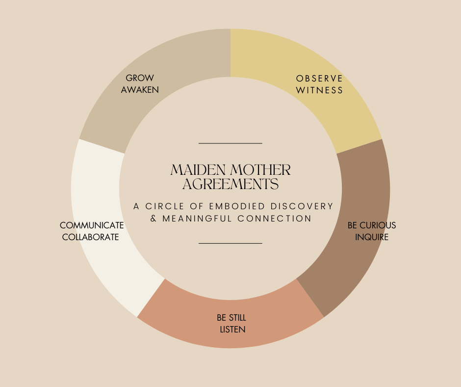 MAIDEN MOTHER CIRCLE