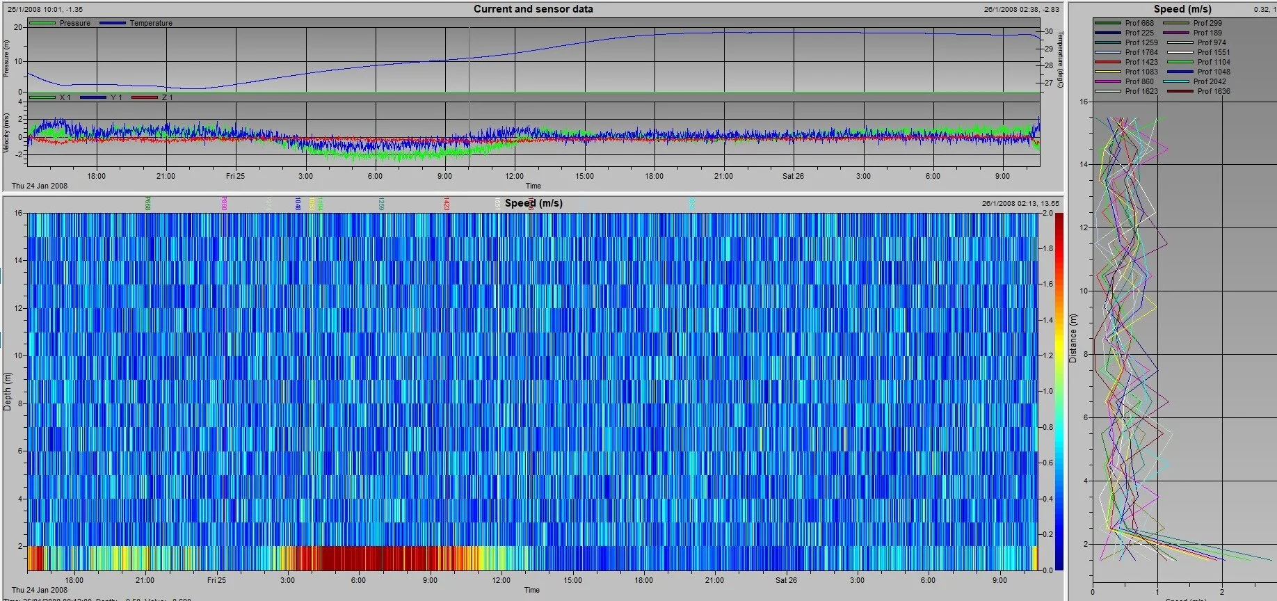 Acoustic Doppler Current Profiler — Water Solutions