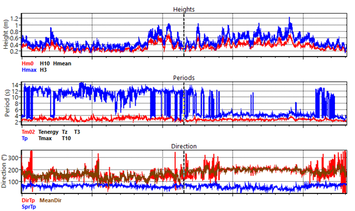 Acoustic Doppler Current Profiler — Water Solutions
