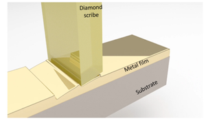 Blazed Diffraction Gratings — Inprentus - Custom Diffraction Gratings ...