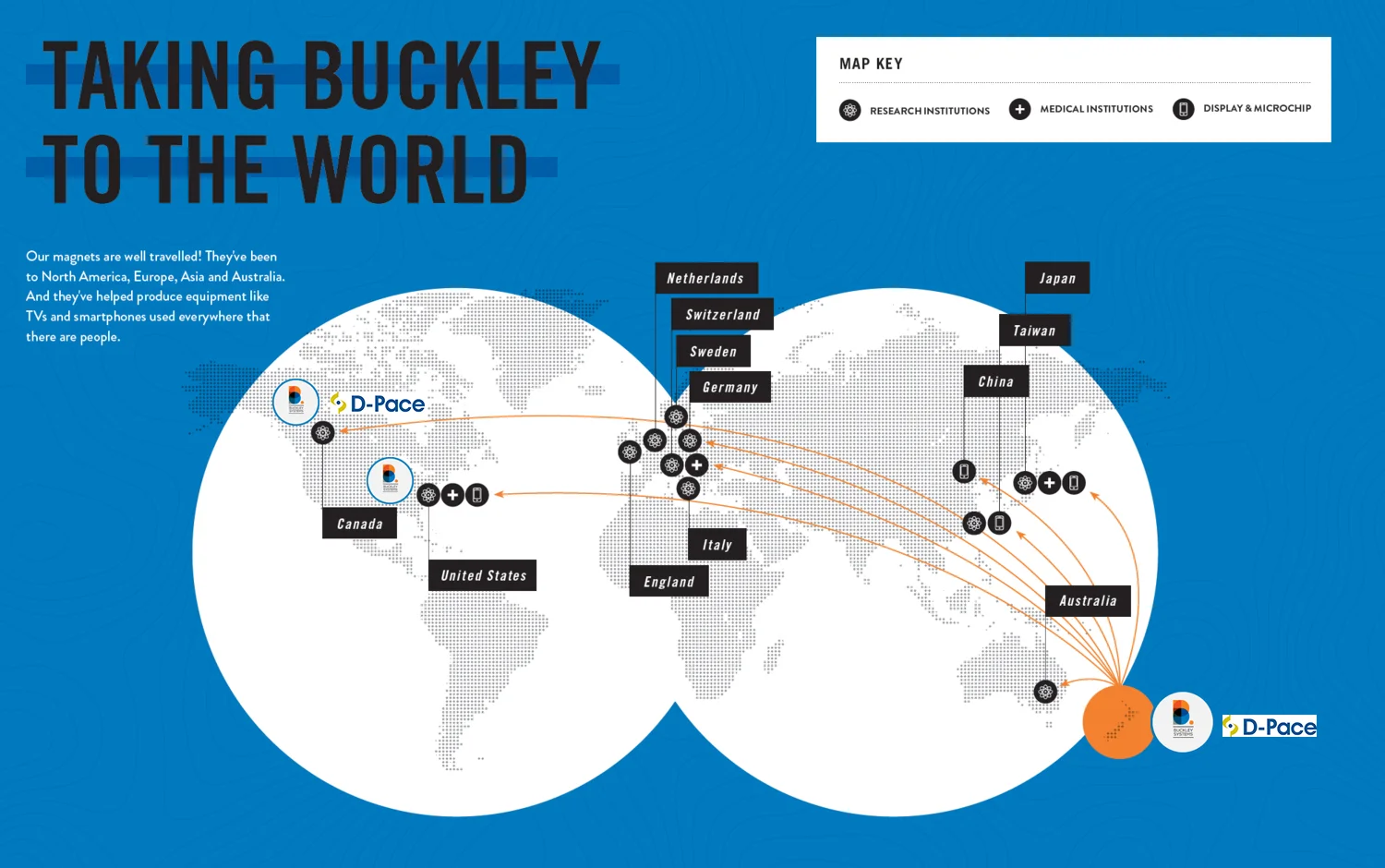 Our History — Buckley Systems