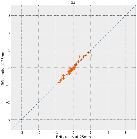 Ingenious At Work — Buckley Systems