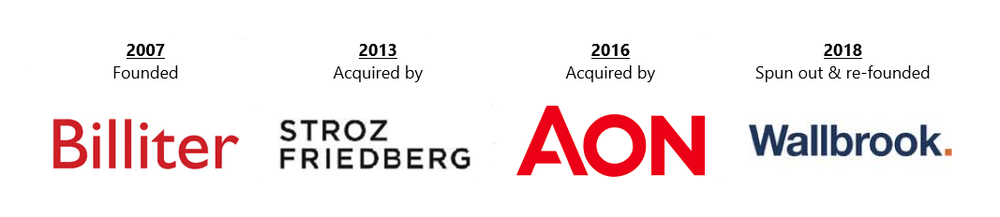 Mission & Background Old — Wallbrook - ESG | Human Rights | Diligence ...