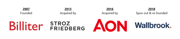 Mission & Background Old — Wallbrook - ESG | Human Rights | Diligence ...