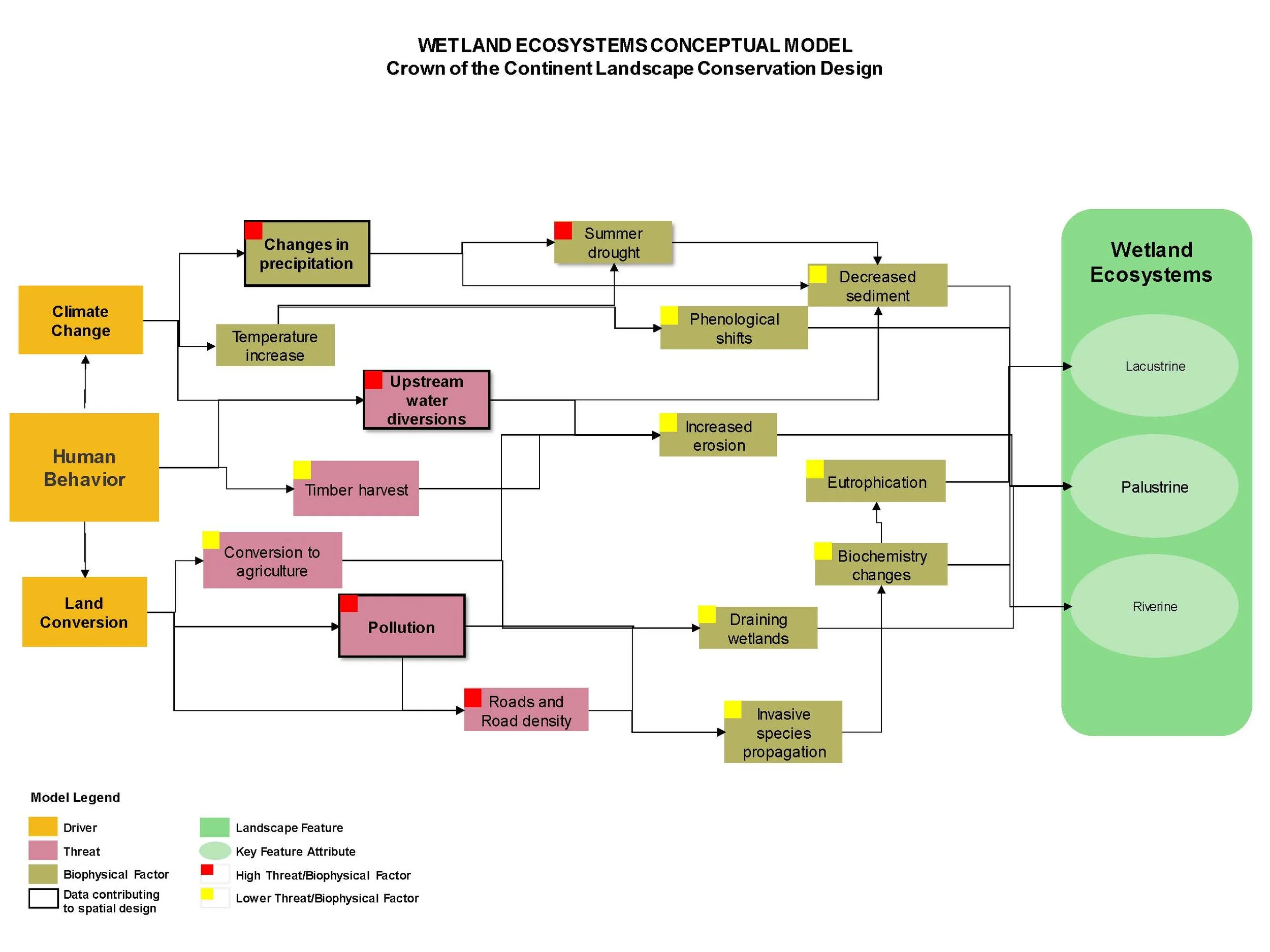 LCD wetland — Crown Managers Partnership