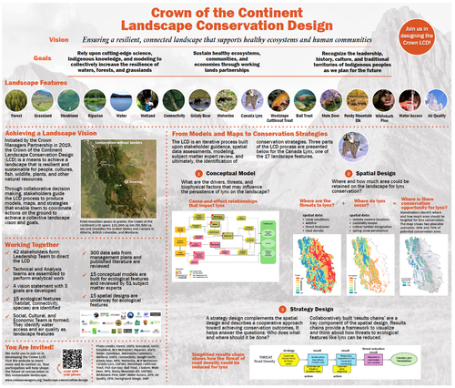The Crown LCD — Crown Managers Partnership