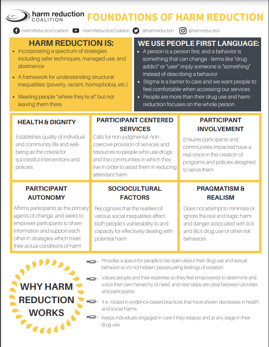 Resources — Faith in Harm Reduction