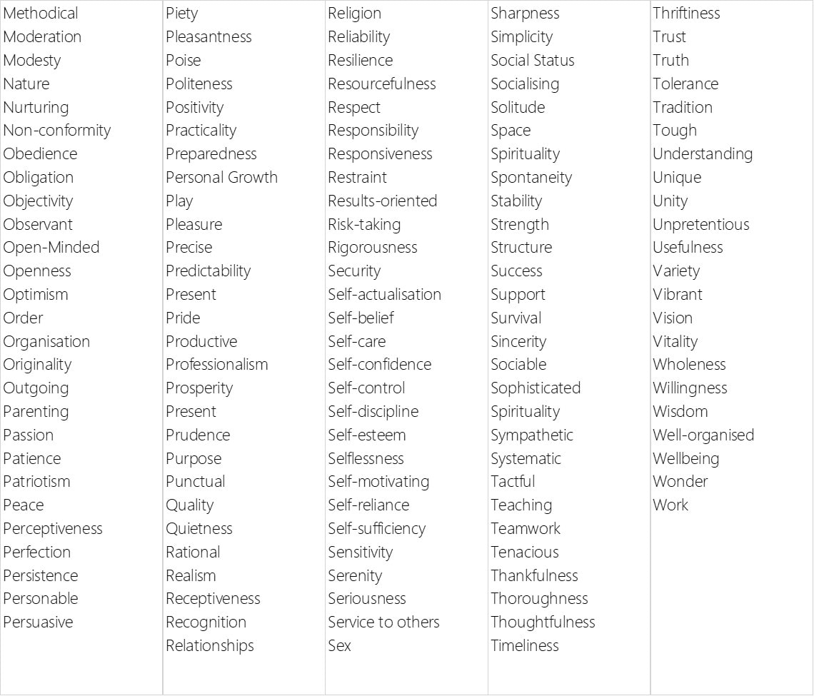 Personal Development Resources Choose Your Values Exercise 