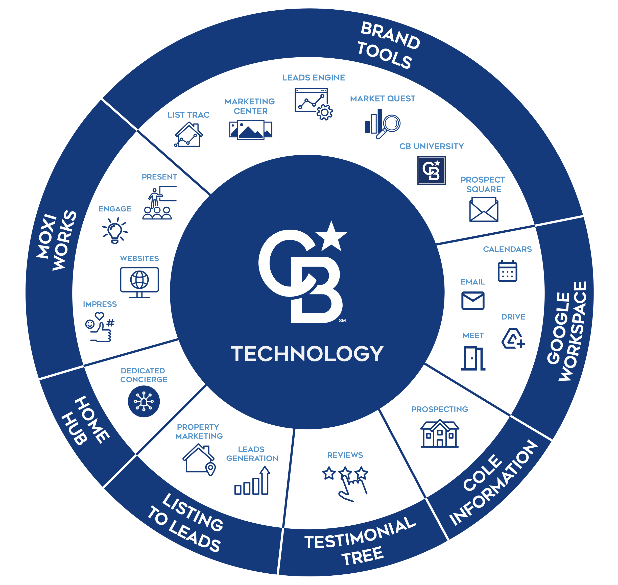 Tech Stack — Schmidt Resources