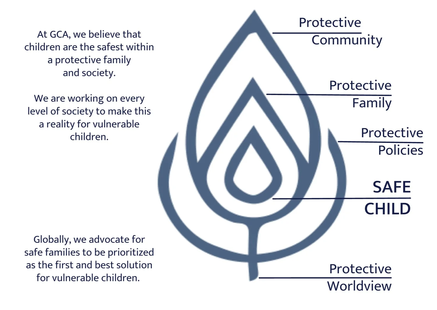 Global Child Advocates/Our Approach