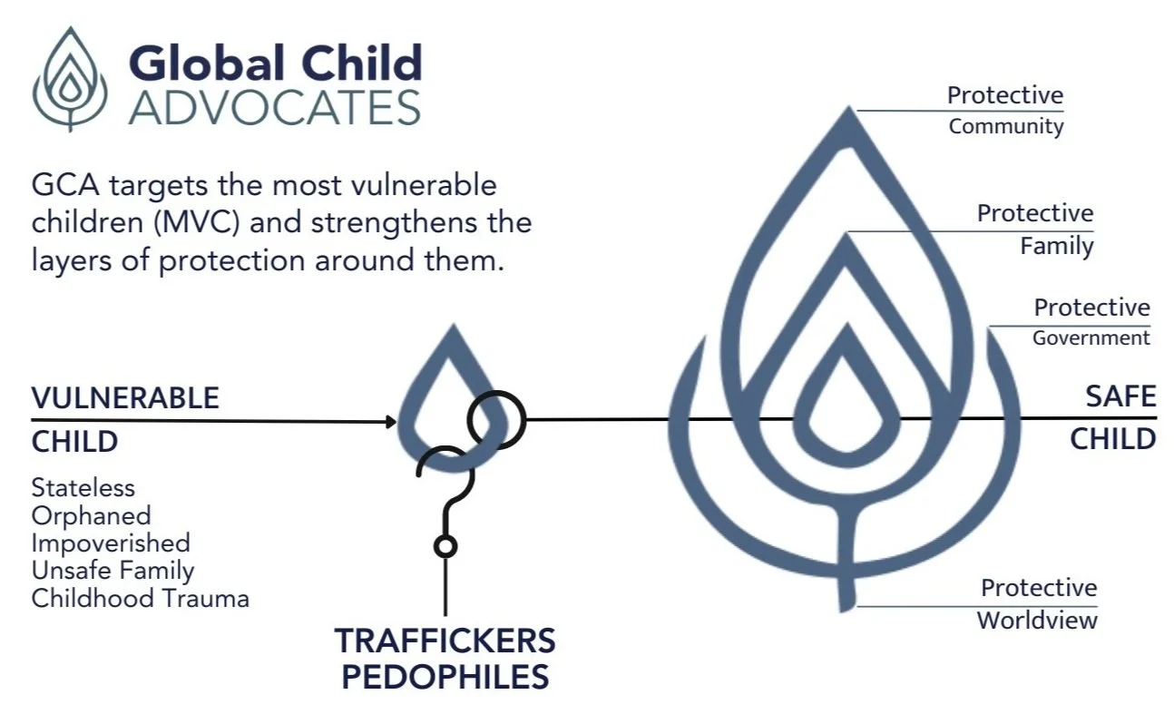 Global Child Advocates/Approach
