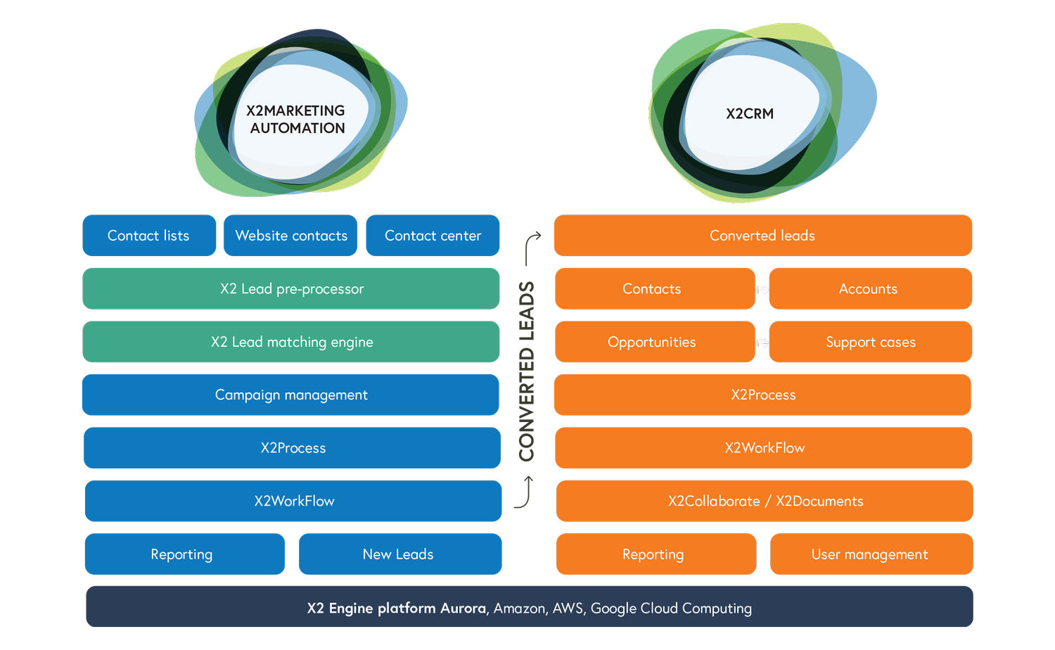 X2CRM Features, Functionality and Modules — X2CRM