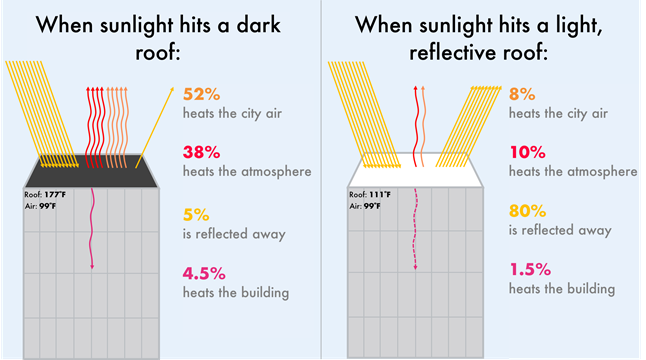 Smart Surfaces — Smart Surfaces Coalition