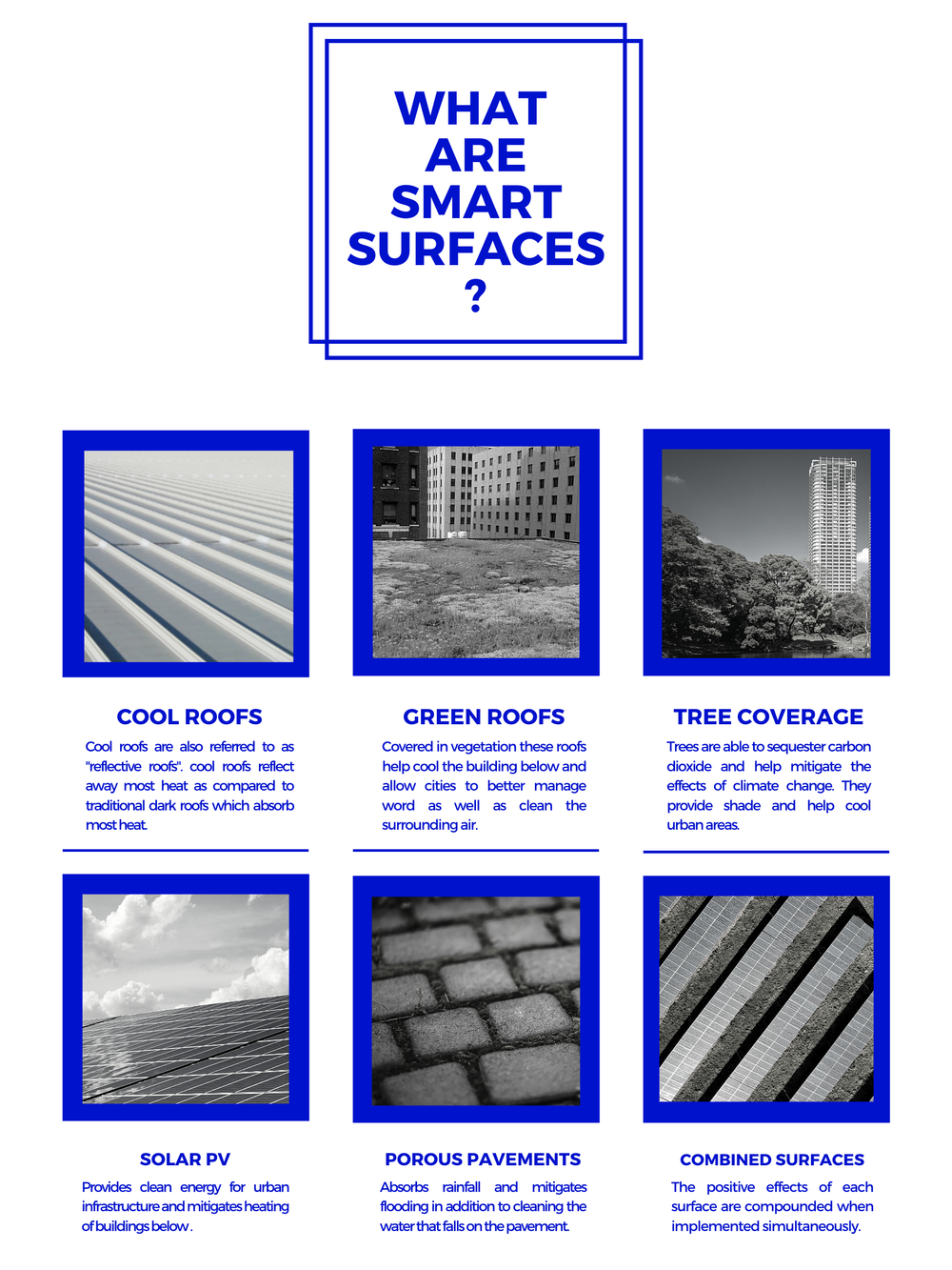 FAQ's | Why Smart Surfaces? — Smart Surfaces Coalition