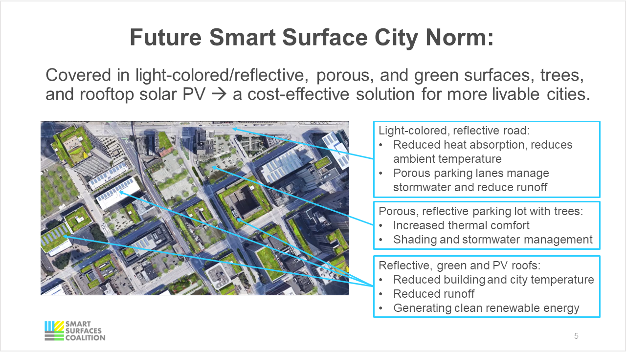 Intro Presentation — Smart Surfaces Coalition