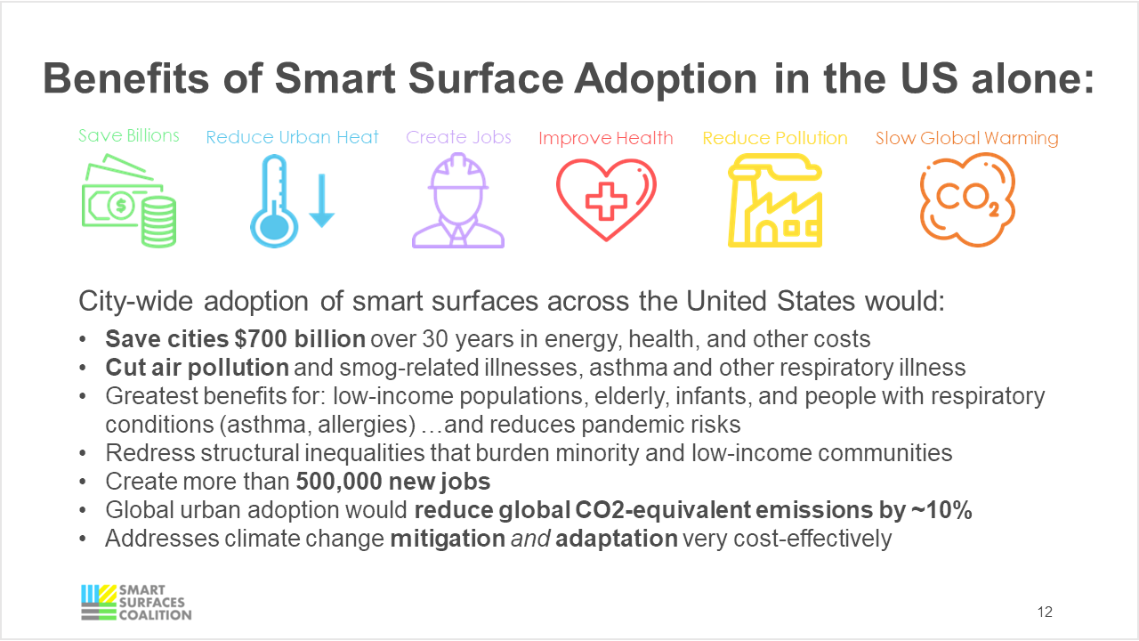 Intro Presentation — Smart Surfaces Coalition