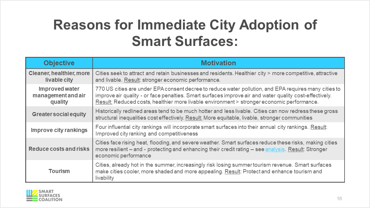 Intro Presentation Smart Surfaces Coalition