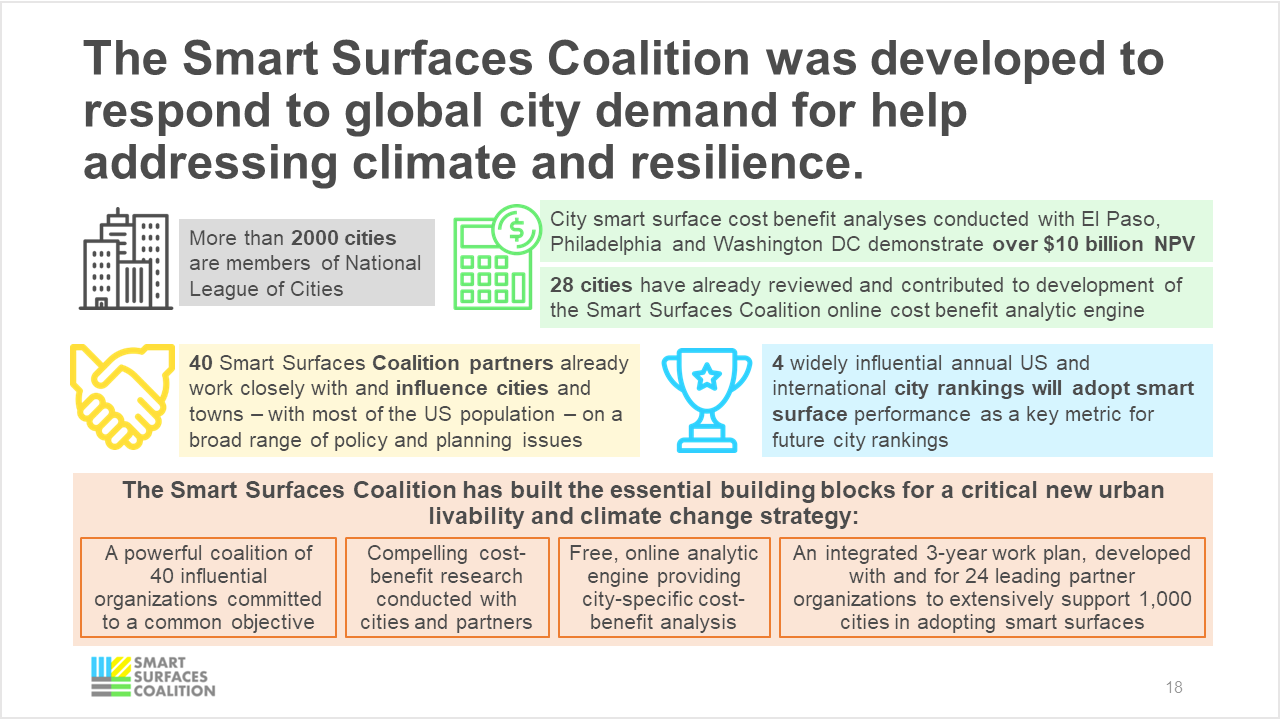 Intro Presentation Smart Surfaces Coalition