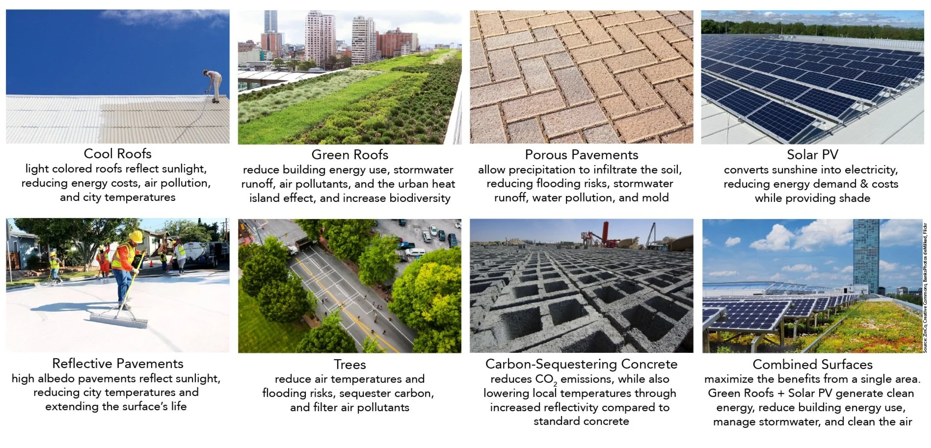 Cities for Smart Surfaces — Smart Surfaces Coalition