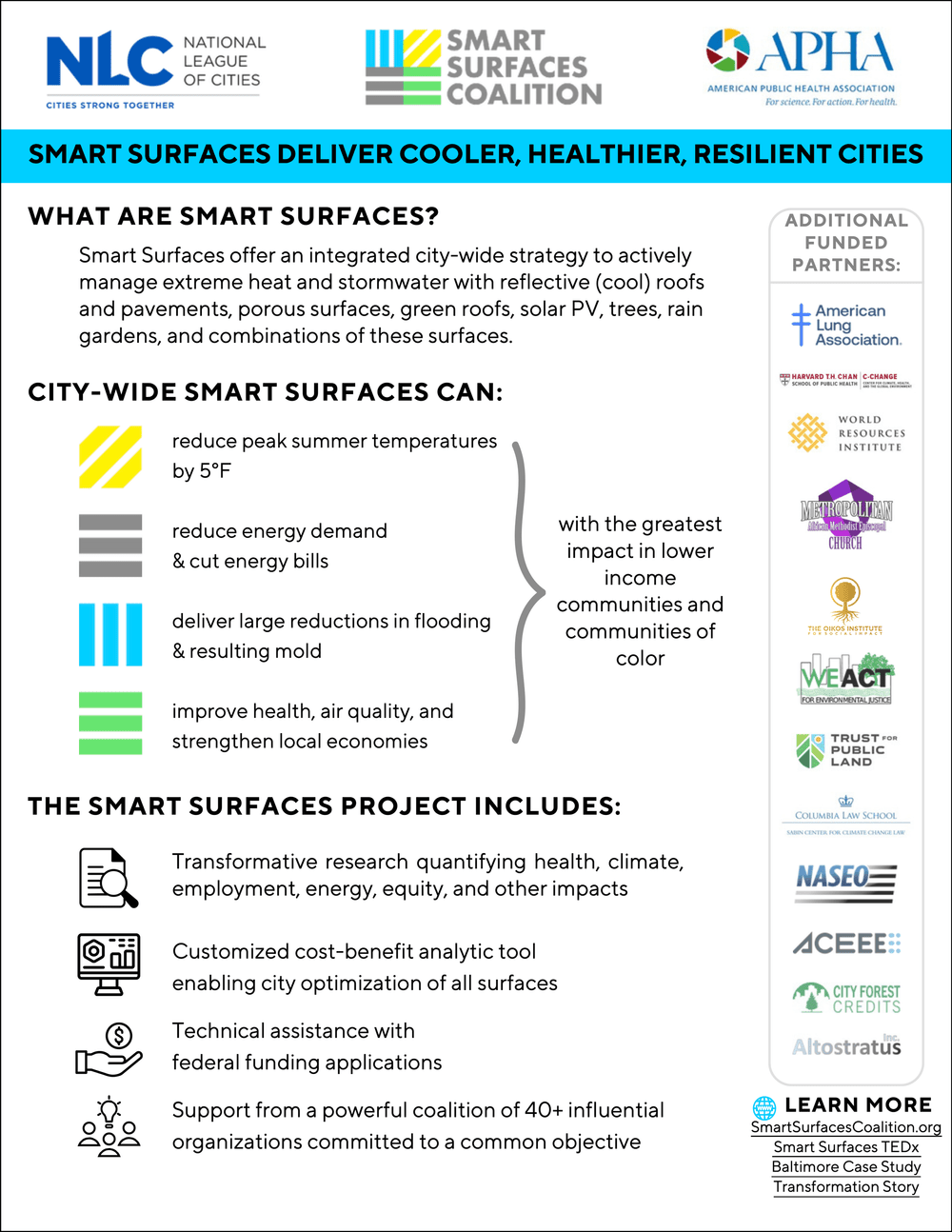 One-Pagers — Smart Surfaces Coalition
