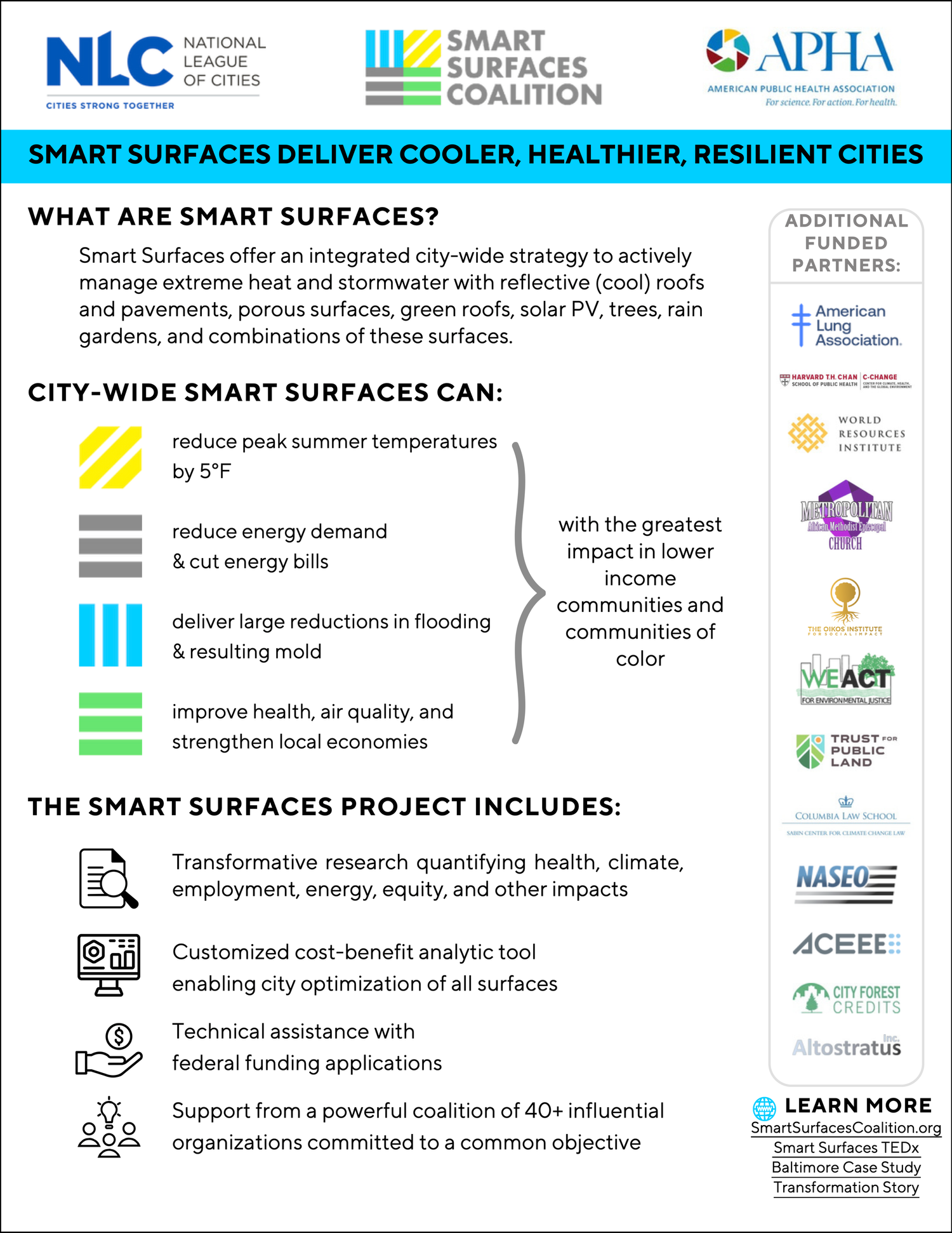 One-Pagers — Smart Surfaces Coalition