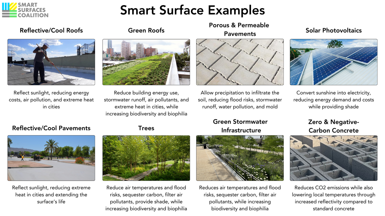Smart Surfaces Peer Learning Network — Smart Surfaces Coalition