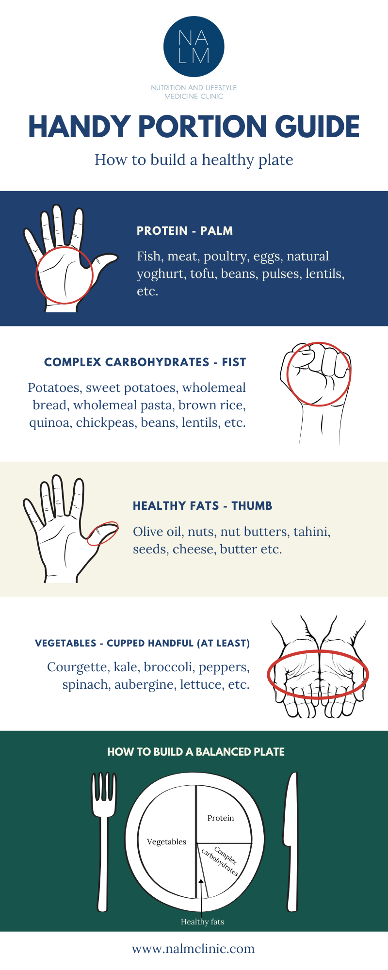 What portion sizes should I eat? — Nutrition & Lifestyle Medicine Clinic