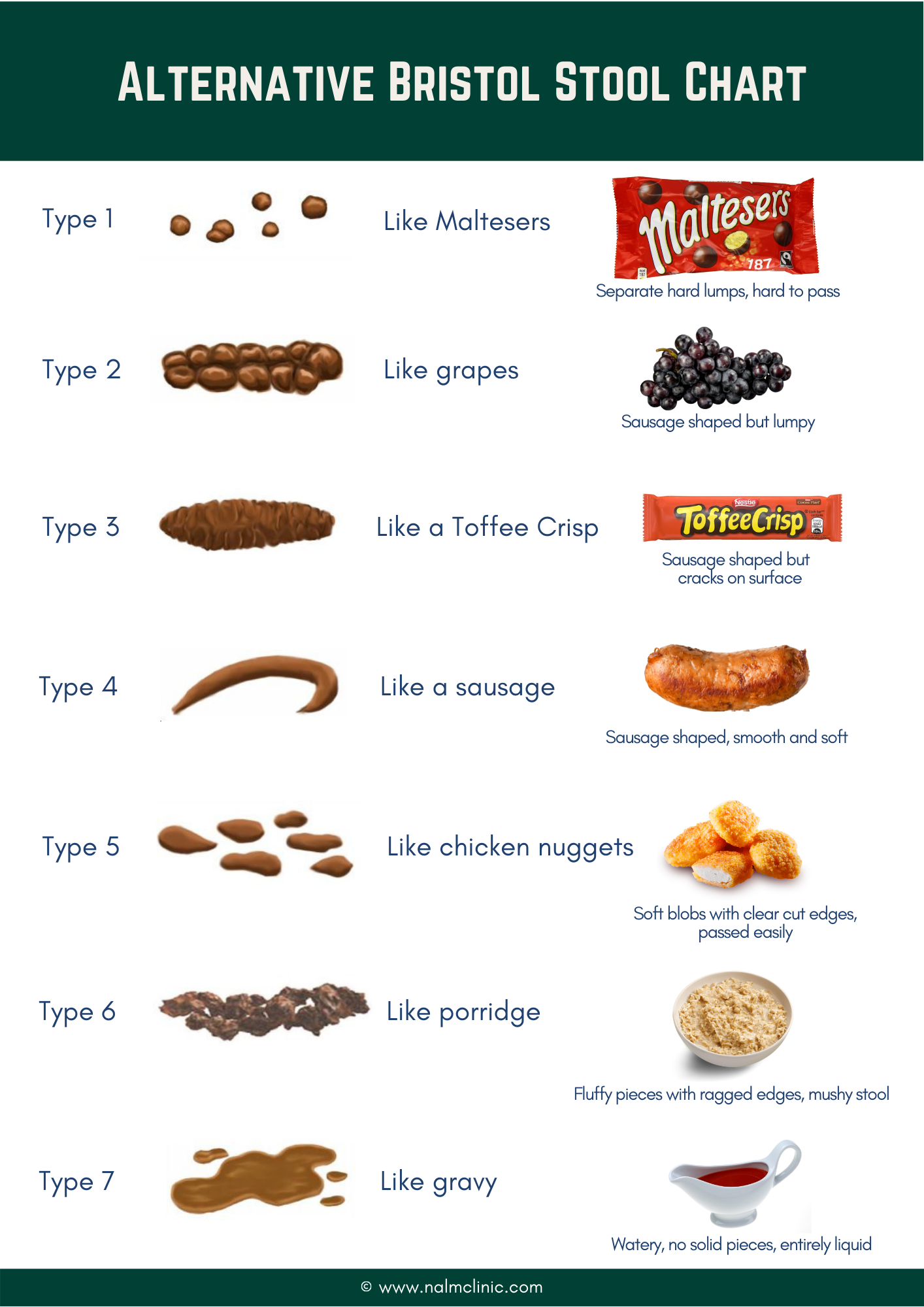What our poo can tell us about our bowel health — Nutrition & Lifestyle ...