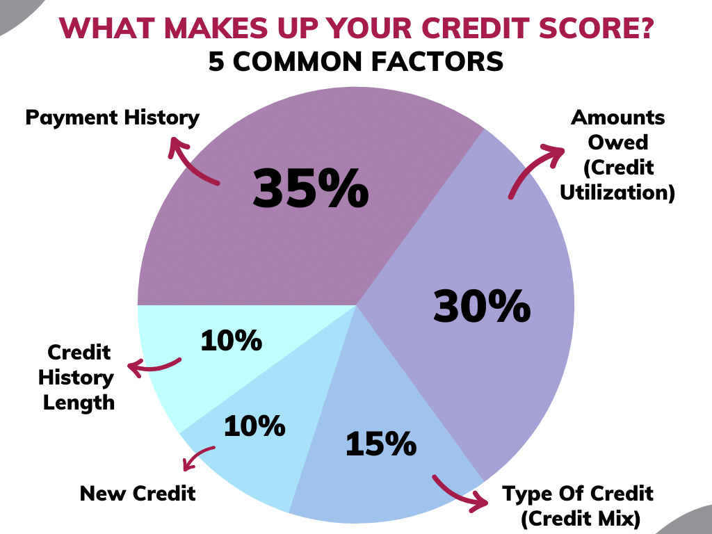 Do You Actually Understand Your Credit Report? | UCFCU