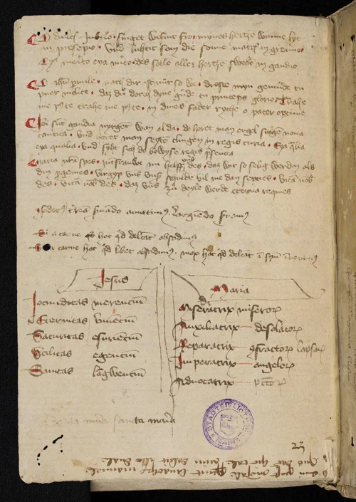 In Dulci Jubilo — Hymnology Archive