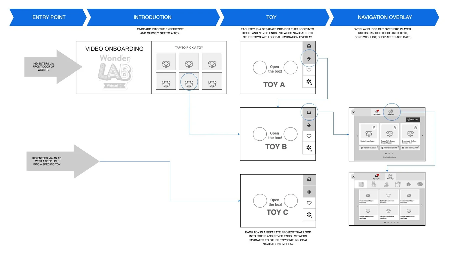 Walmart Wonderlab — Jen Scheerer