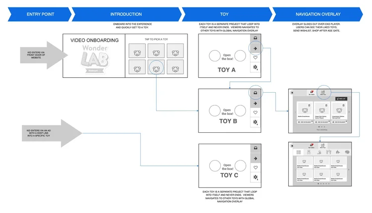 Walmart Wonderlab — Jen Scheerer