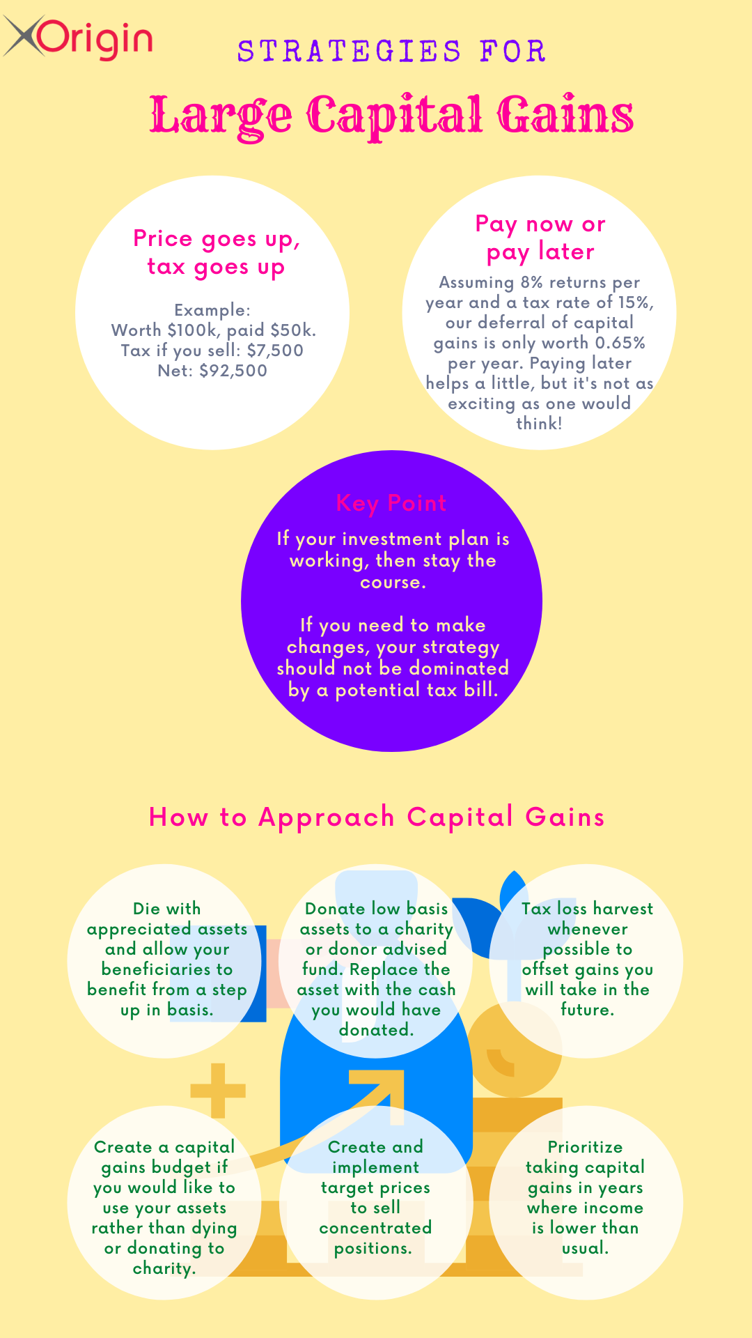 Strategies for Large Capital Gains — Origin Wealth Advisers