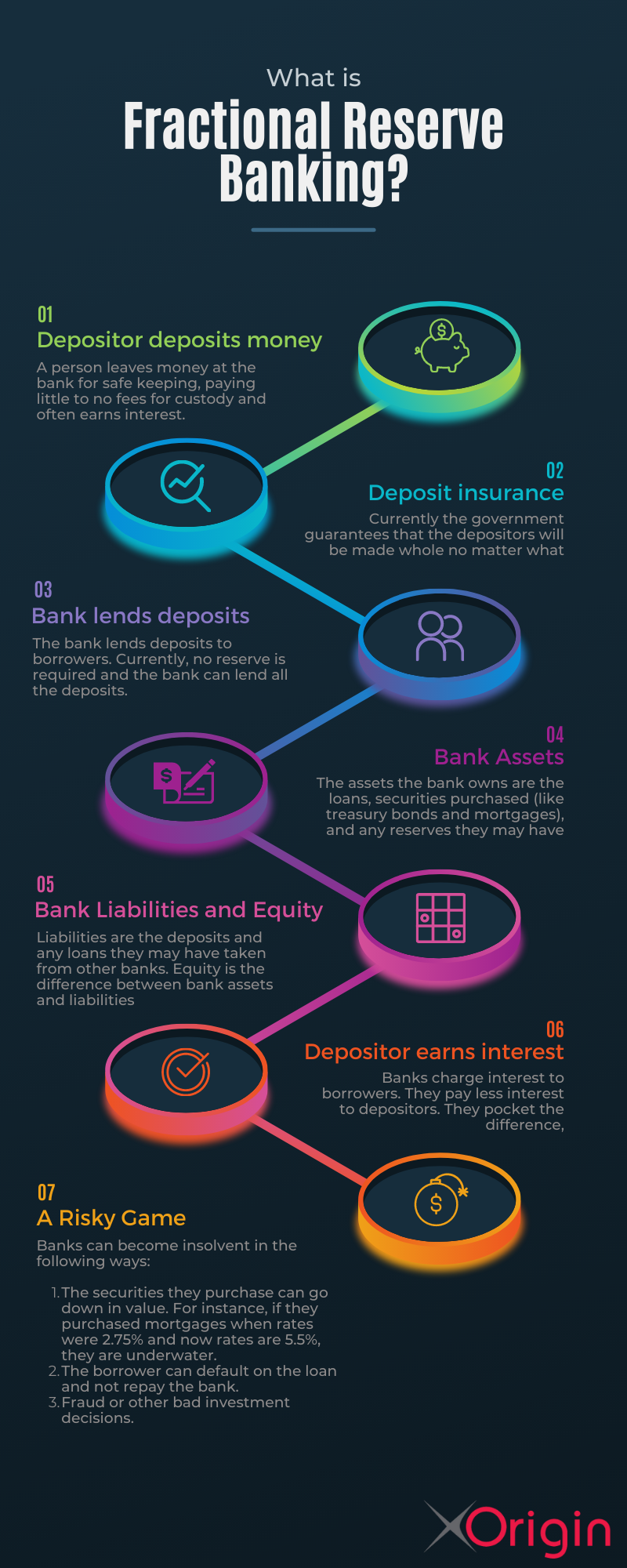 What is Fractional Reserve Banking? — Origin Wealth Advisers