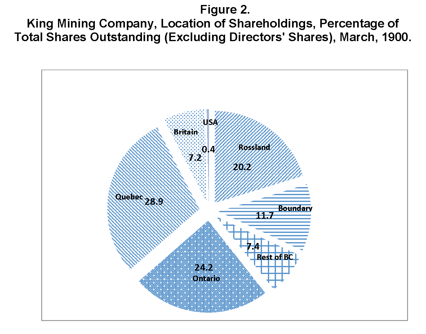 Ross Thompson — Rossland Museum & Discovery Centre