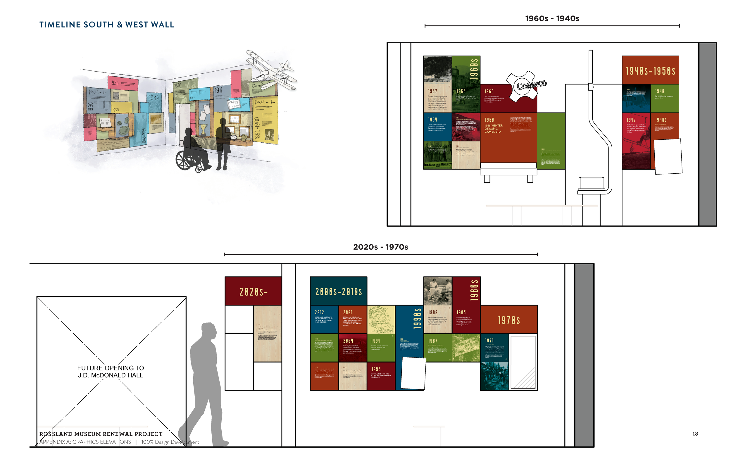 Industrial Timeline Designs — Rossland Museum & Discovery Centre