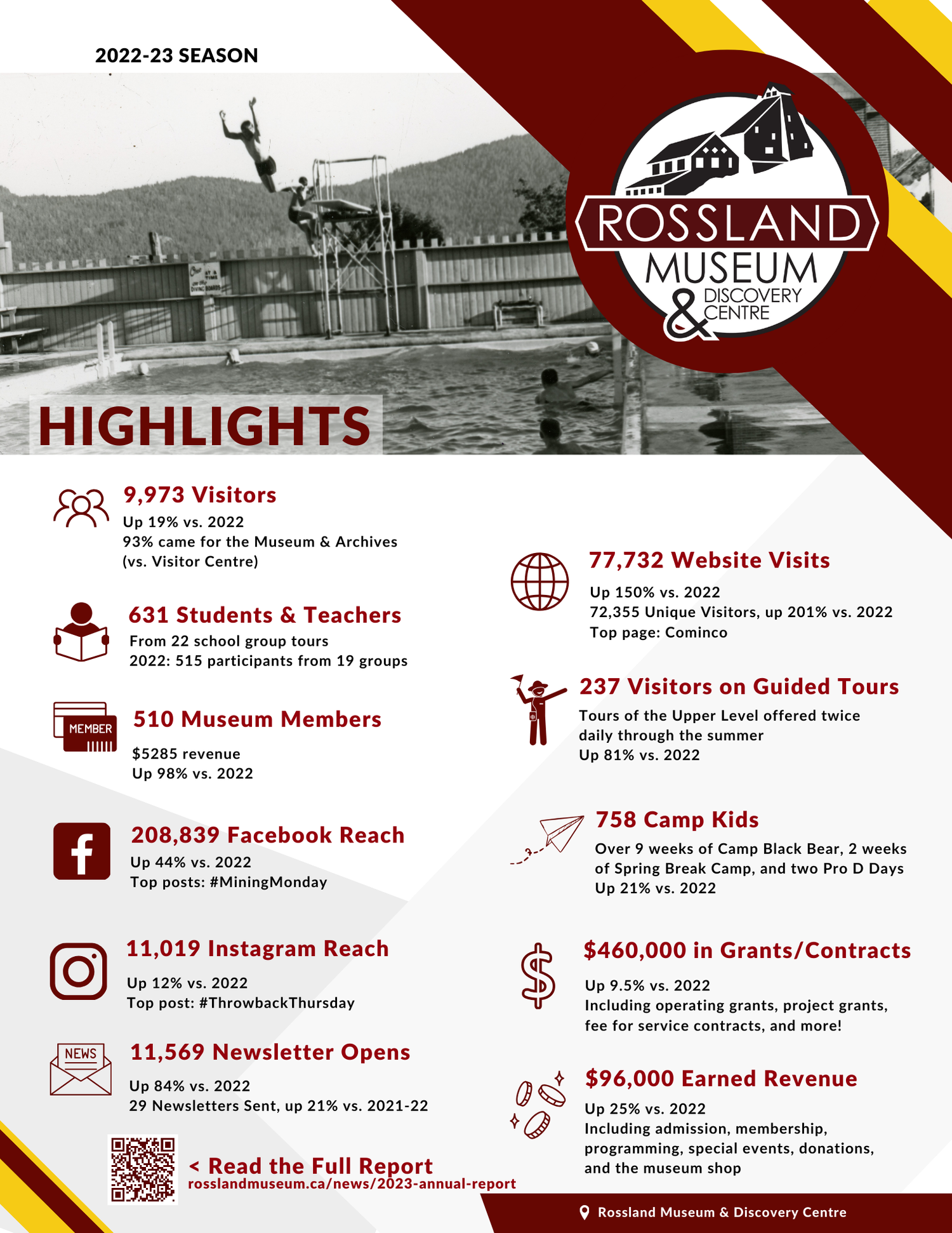 2023 Annual Report & New Board — Rossland Museum & Discovery Centre