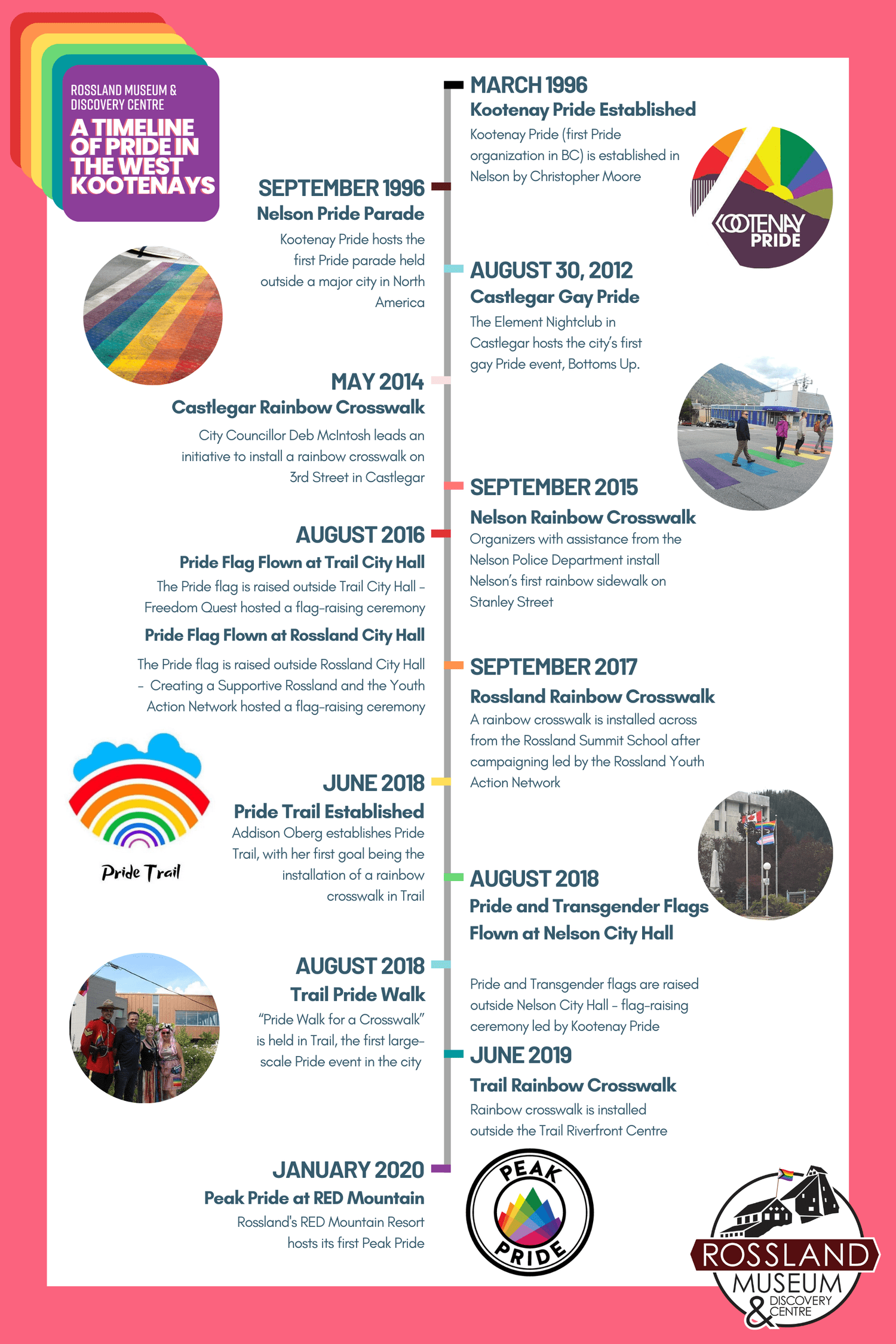 Pride 2022 - A History of Pride in the West Kootenays! — Rossland ...