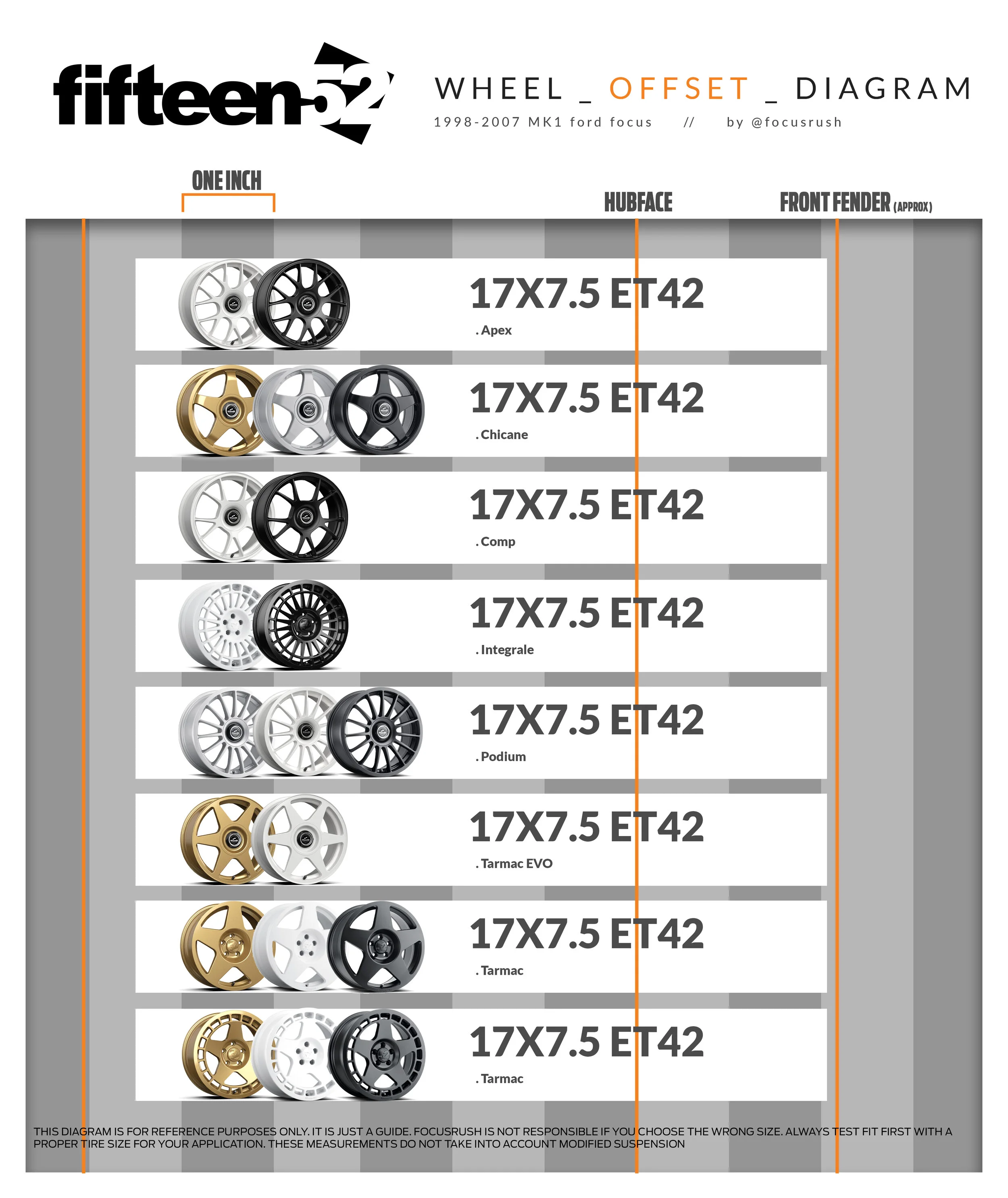 Wheel Offset Guide Wheel Offset Guide