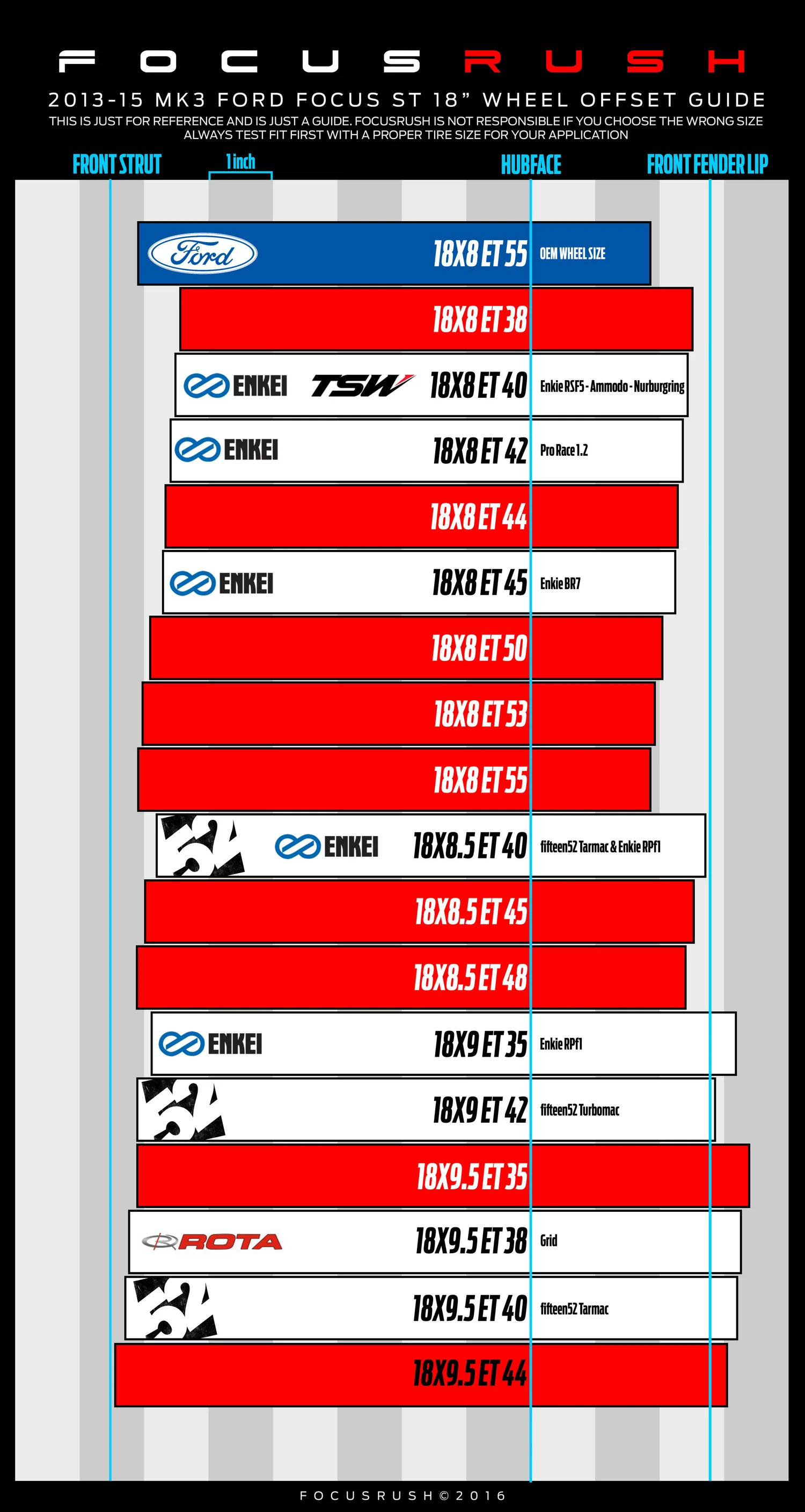 mk3-wheel-offset-chart-focusrush