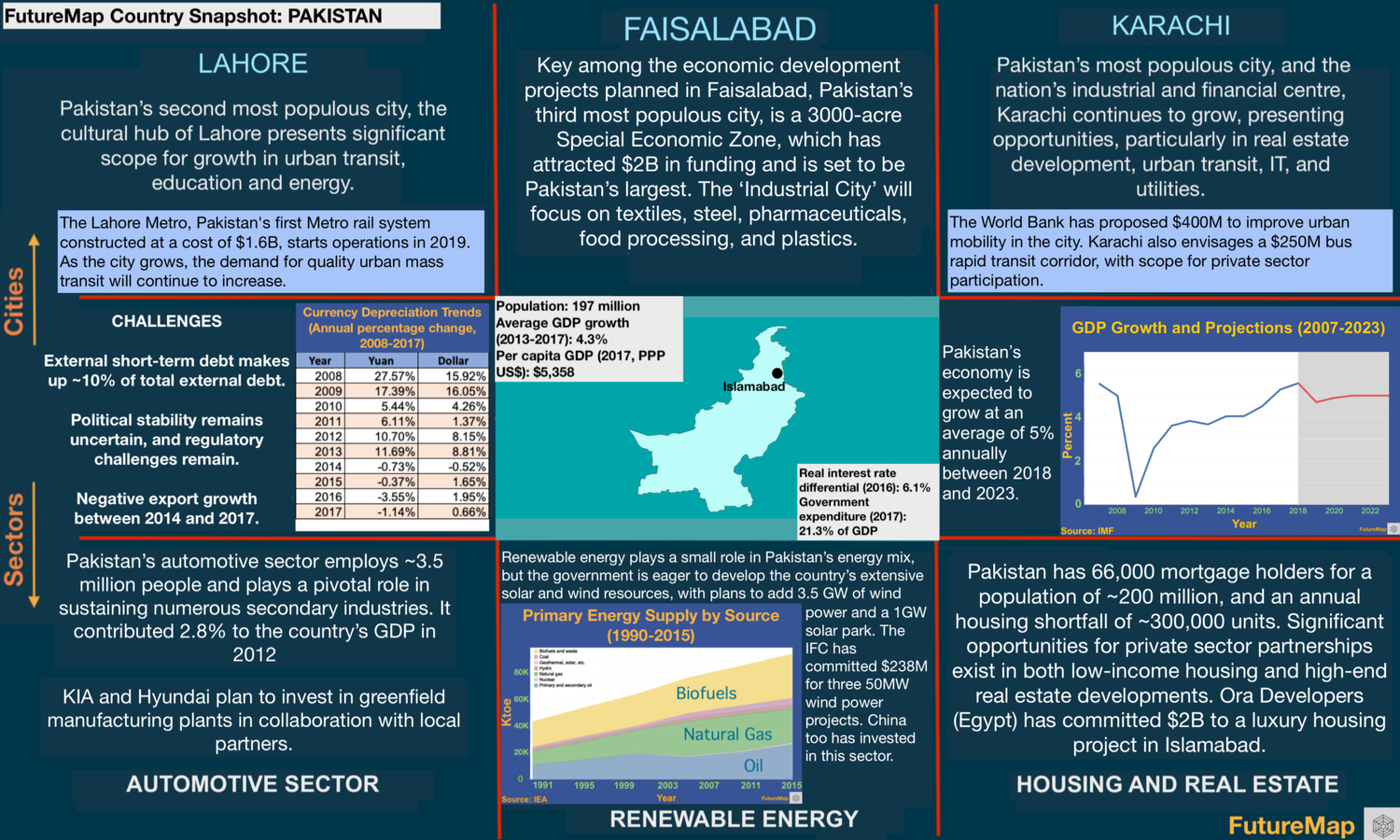 The Belt & Road Heat Map — FutureMap