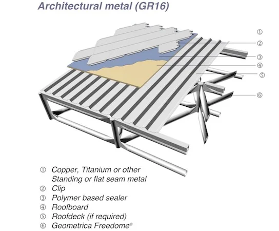 Free Form Cladding Options - The Exterior Face — Geometrica