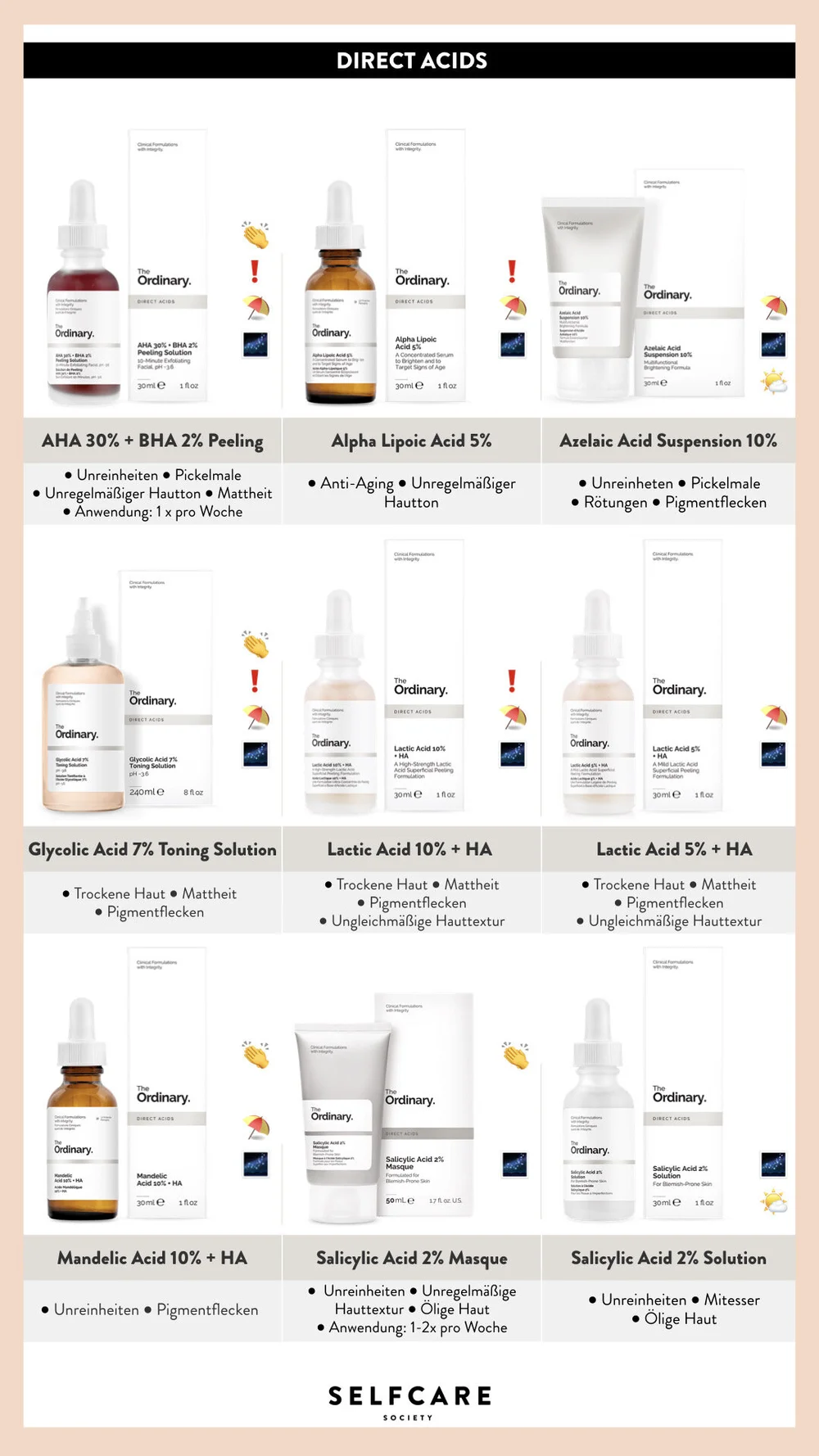Guide: The Ordinary Handbook - Welches Produkt passt zu mir? — Selfcare ...