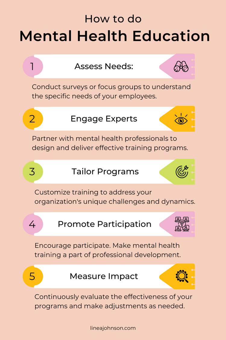 Mental Health Awareness Training and Why It Matters — The Thrive Shift