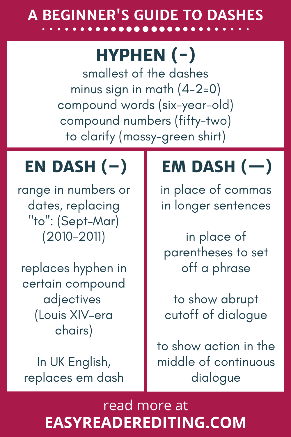 Writing Cheat Sheets — Easy Reader Editing