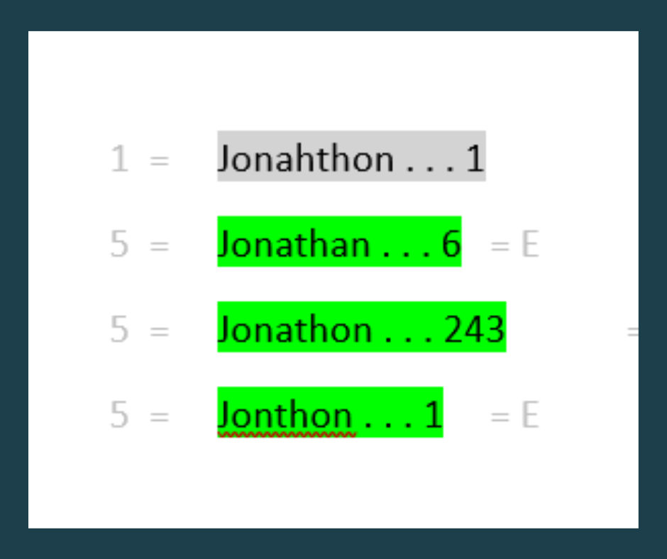Using Macros in Your Writing Process — Easy Reader Editing