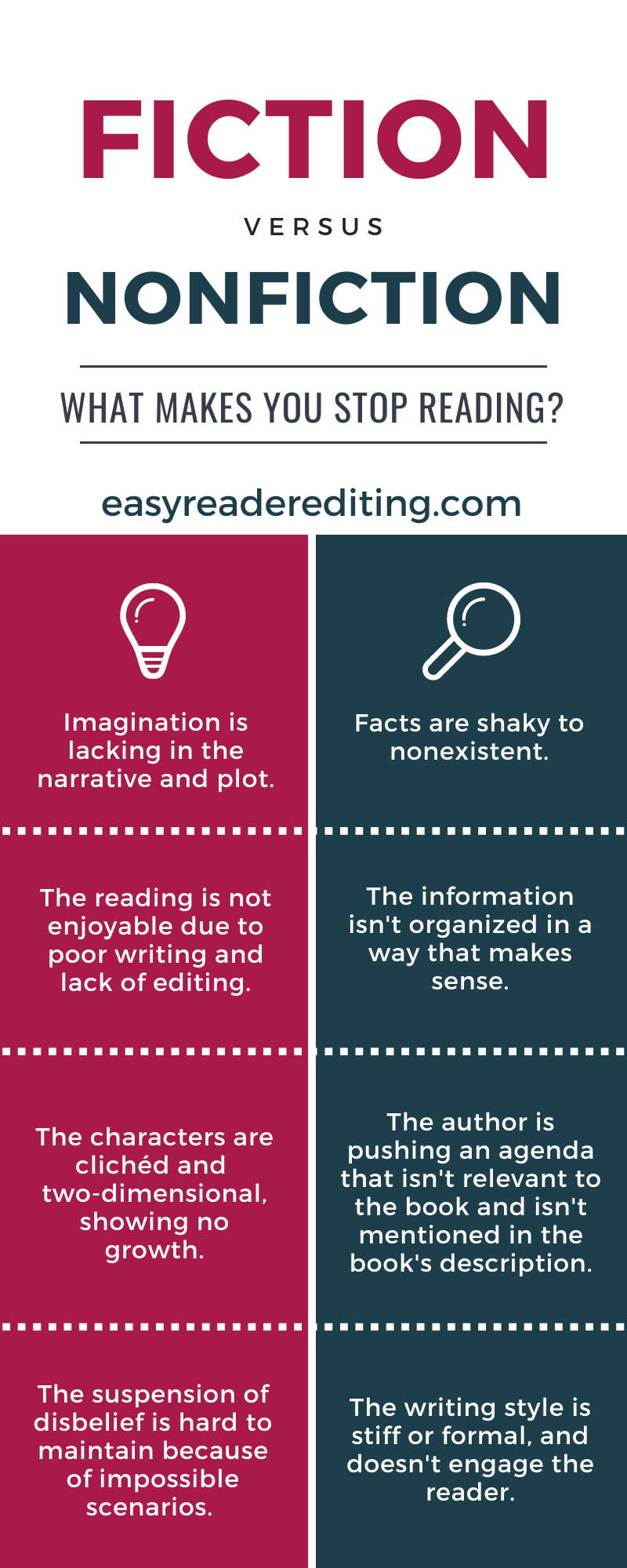 Writing Cheat Sheets — Easy Reader Editing