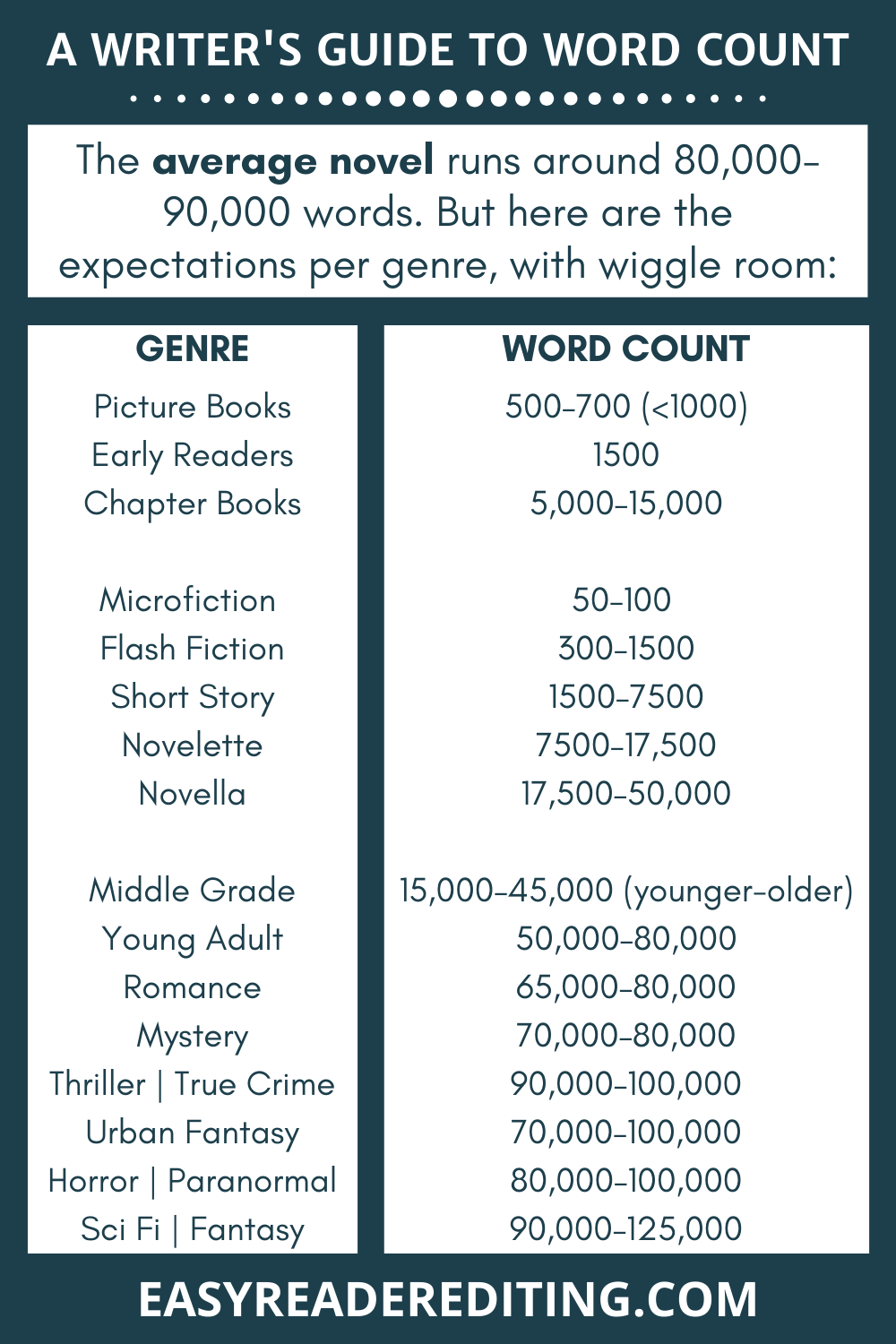 Writing Cheat Sheets — Easy Reader Editing